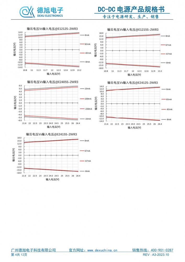 E0524S-2WR3 datasheet page 4