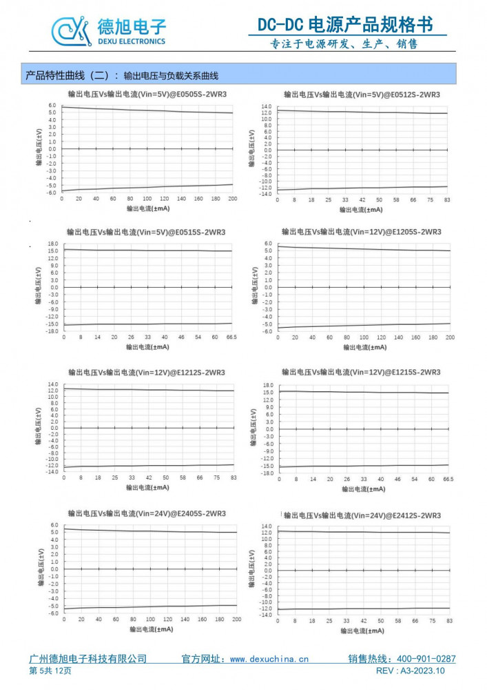 E0524S-2WR3 datasheet page 5