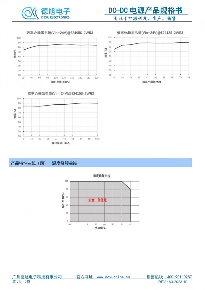 E0524S-2WR3 datasheet page 7