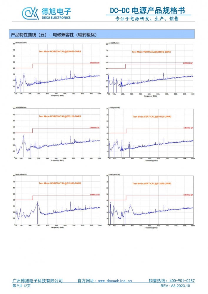 E0524S-2WR3 datasheet page 9
