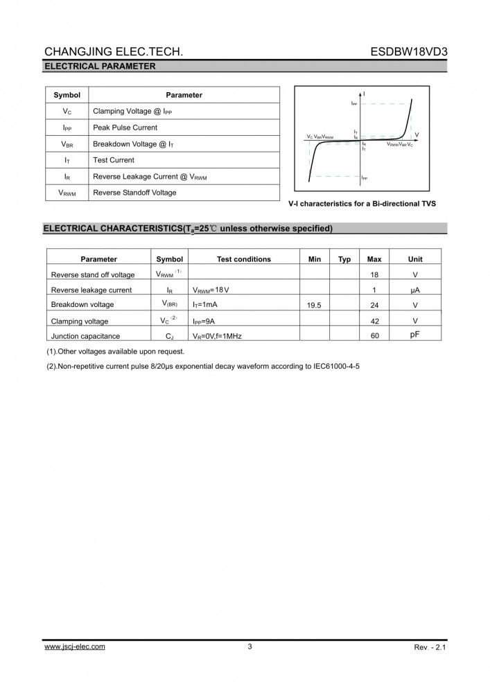 ESDBW18VD3 datasheet page 3