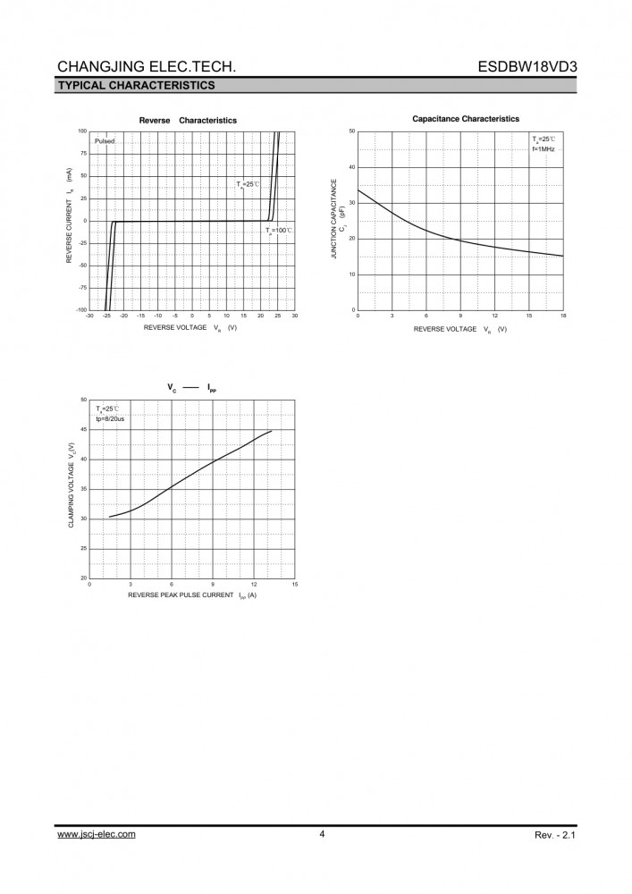 ESDBW18VD3 datasheet page 4