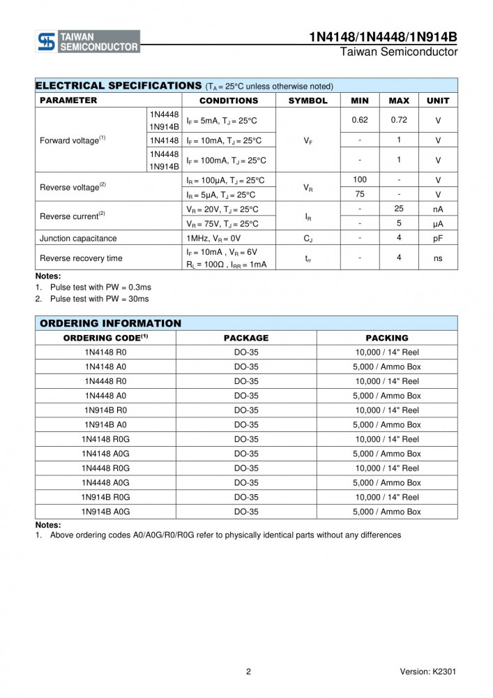 1N4148 datasheet page 2