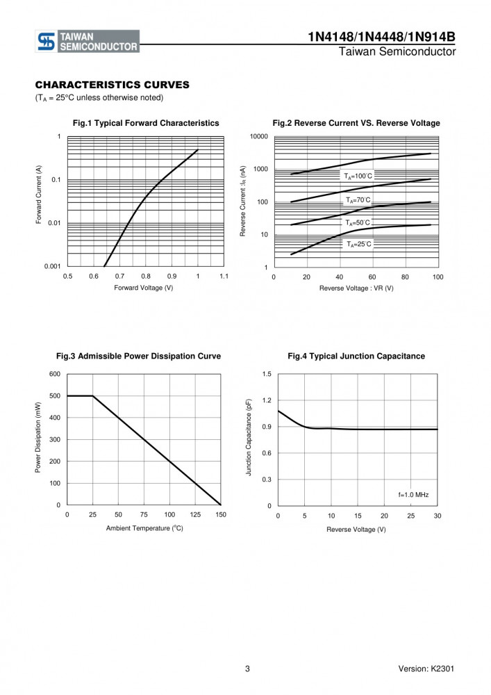 1N4148 datasheet page 3