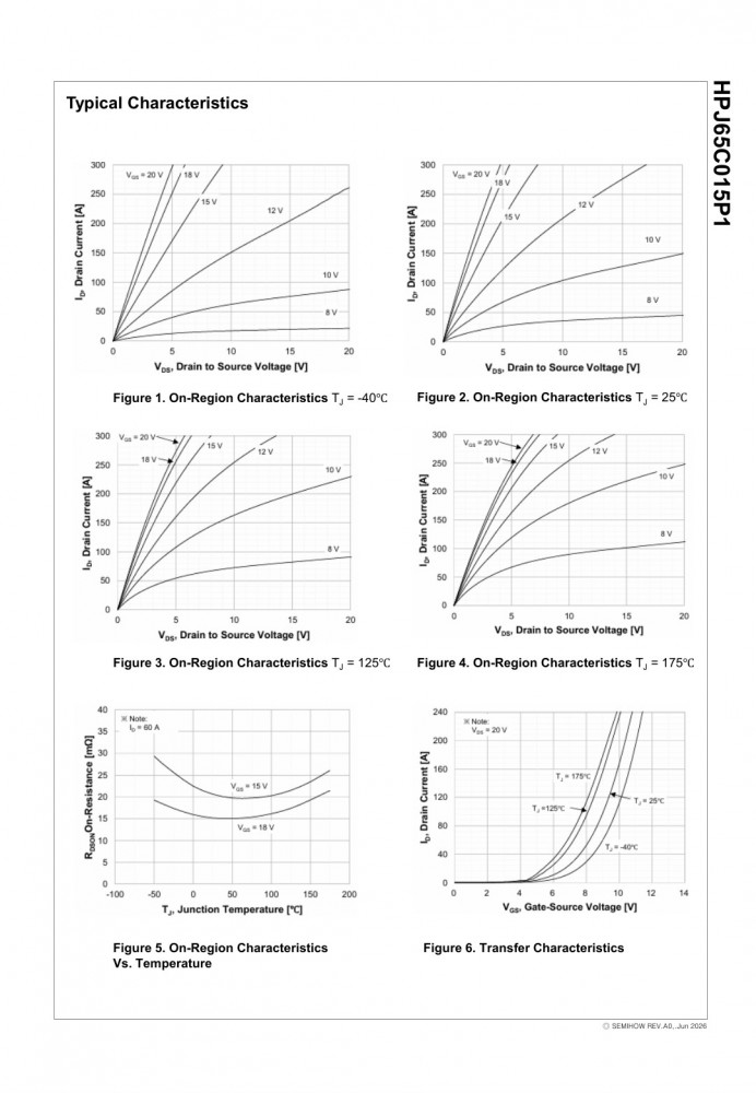 HPJ65C015P1 datasheet page 4