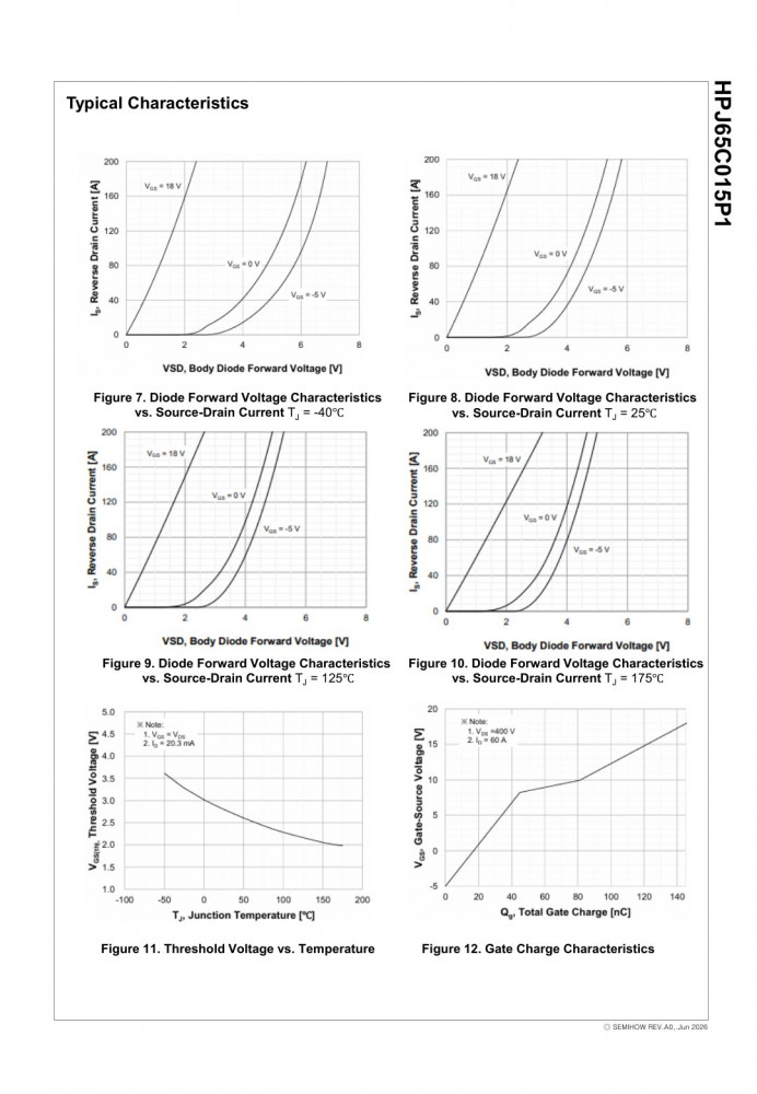 HPJ65C015P1 datasheet page 5