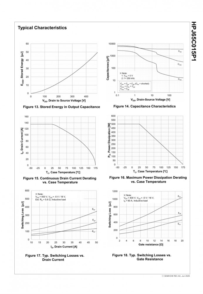 HPJ65C015P1 datasheet page 6