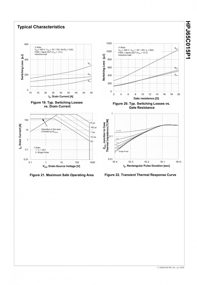 HPJ65C015P1 datasheet page 7