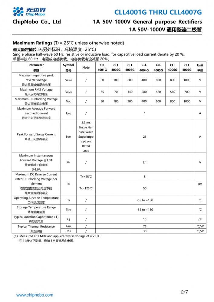 CLL4007G datasheet page 2