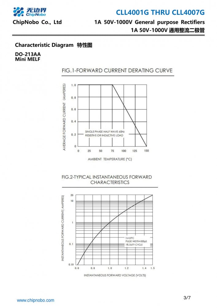 CLL4007G datasheet page 3