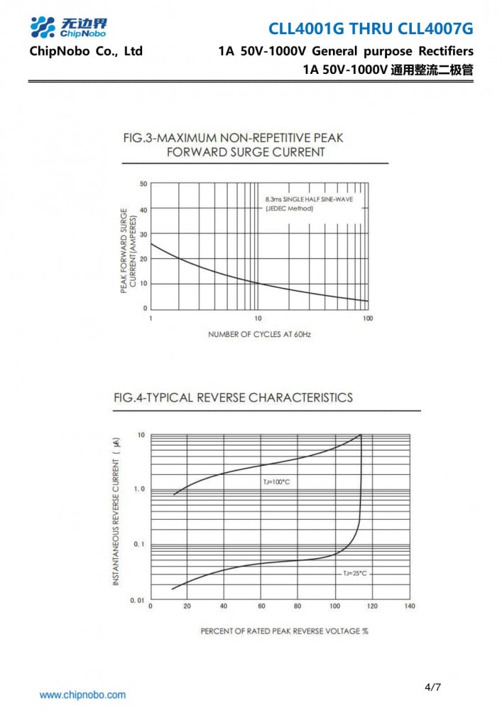 CLL4007G datasheet page 4