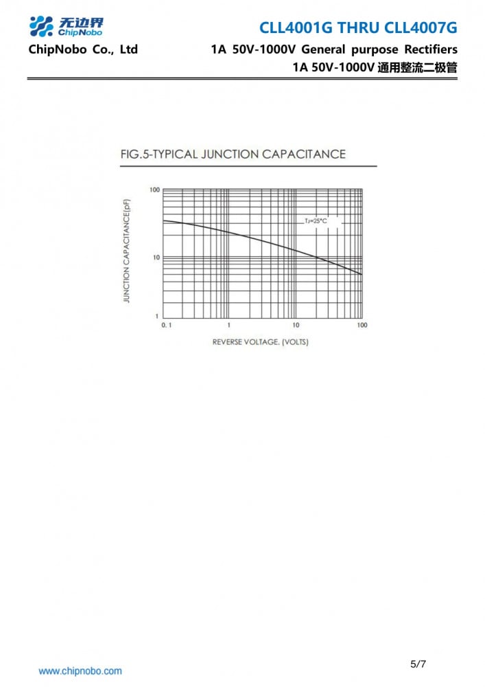 CLL4007G datasheet page 5