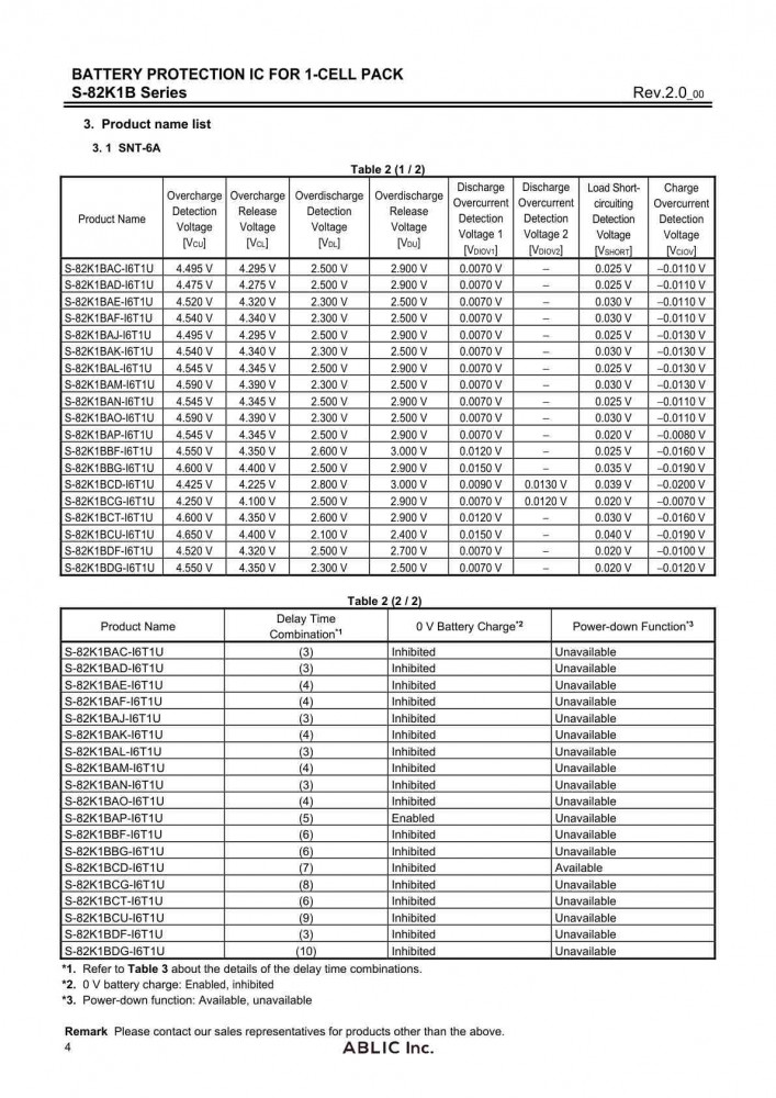 S-82K1B Series datasheet page 4