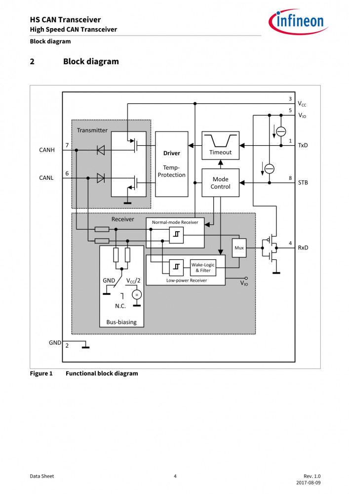 TLE9251V datasheet page 4