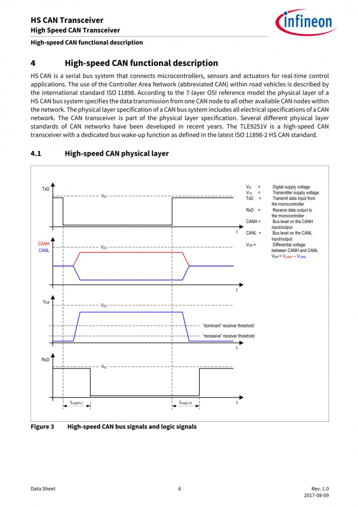 TLE9251V datasheet page 6