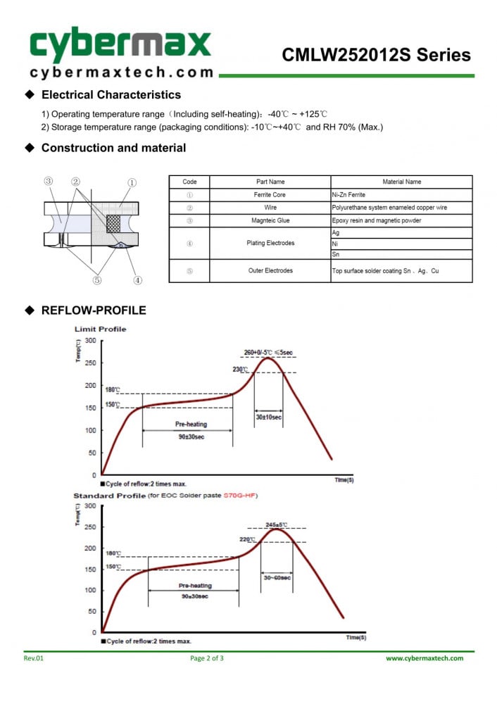 CMLW252012S series datasheet page 2