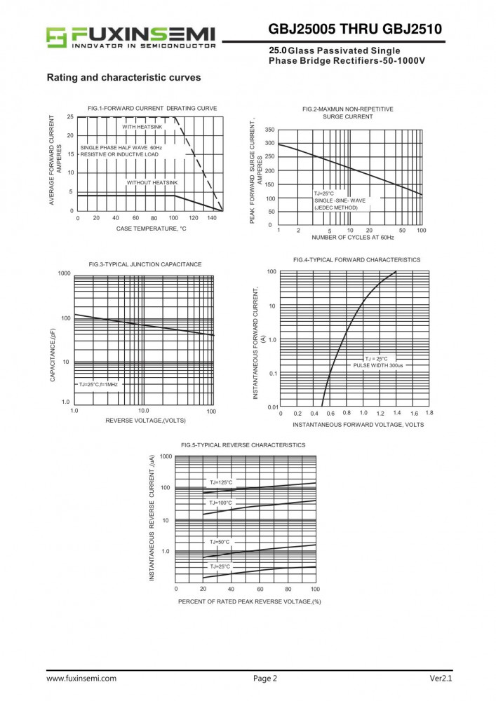 GBJ2510 datasheet page 2