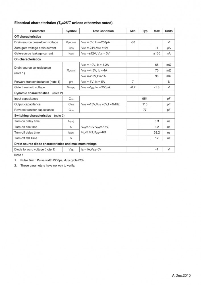 CJ3401 datasheet page 2