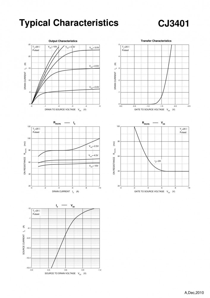 CJ3401 datasheet page 3