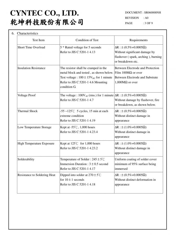 Cyntec RL3720WT-R030-FNH datasheet page 3