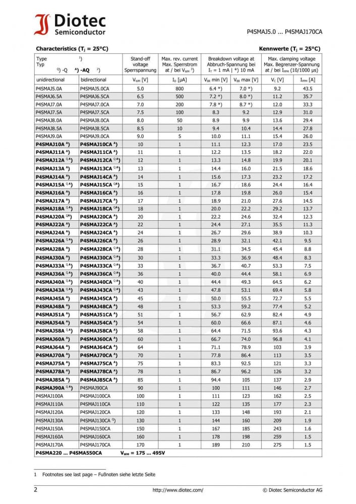DIOTEC P4SMAJ datasheet page 2