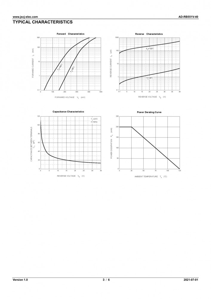 AD-RB551V-40 datasheet page 3
