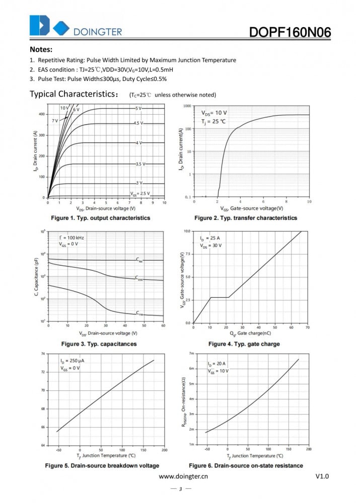 DOPF160N06 datasheet page 3
