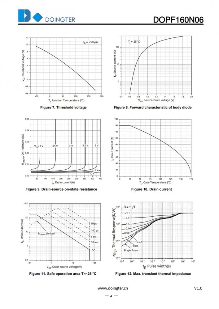 DOPF160N06 datasheet page 4