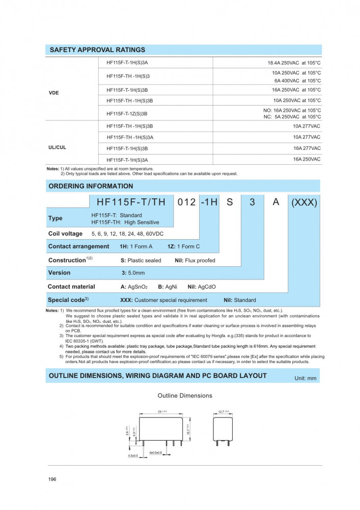 HF115F-T/TH datasheet page 2