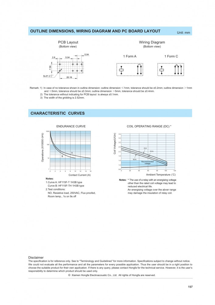 HF115F-T/TH datasheet page 3