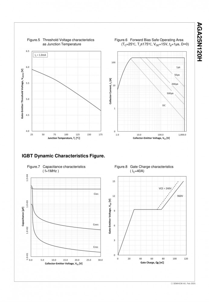 AGA25N120H datasheet page 5