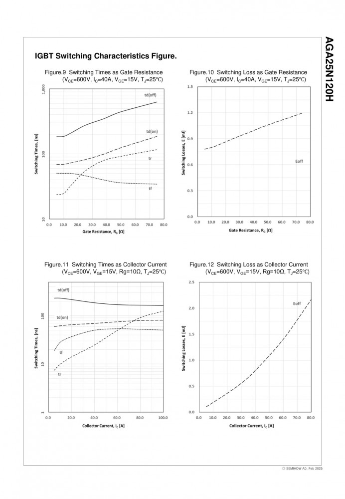 AGA25N120H datasheet page 6