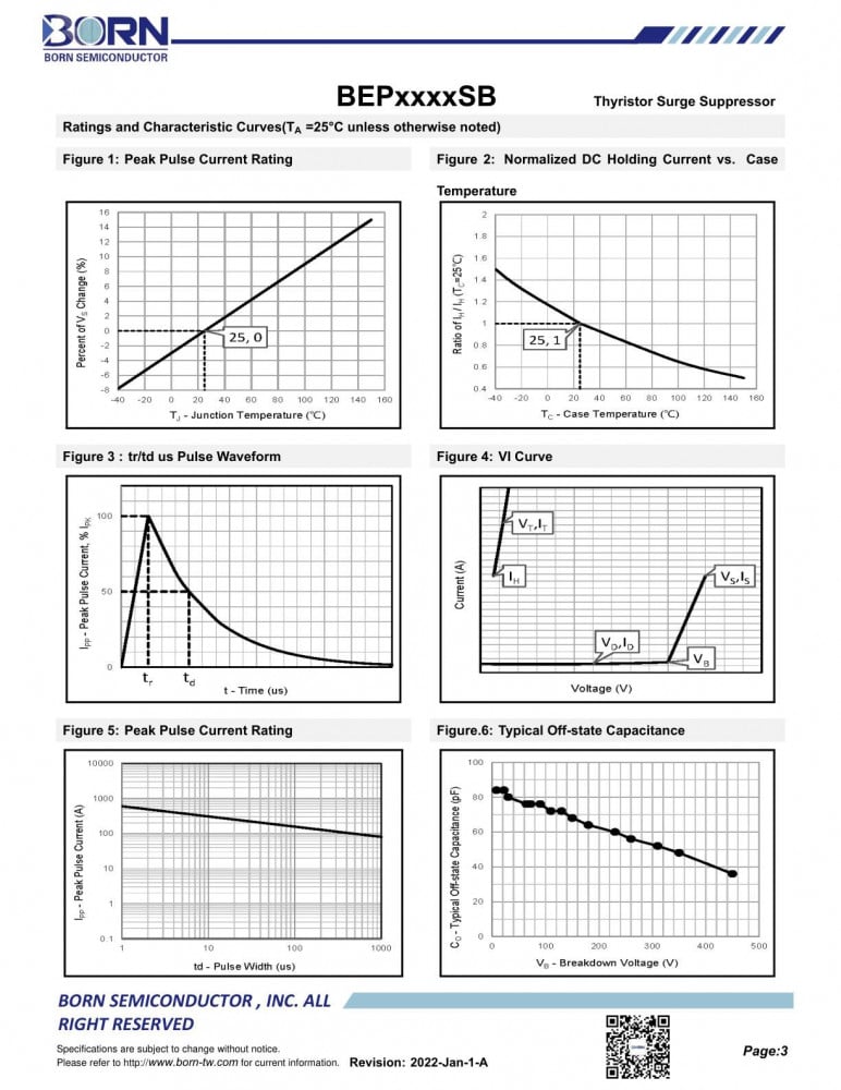 BEP1500SB datasheet page 3