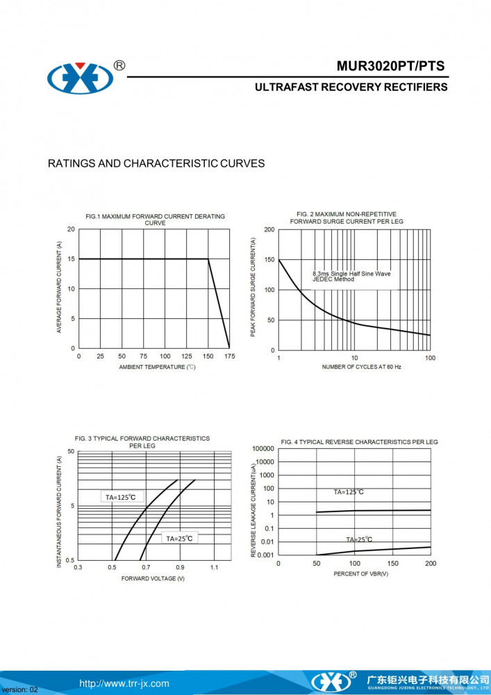MUR3020PT datasheet page 2