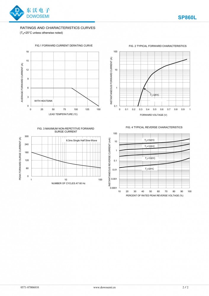 SP860L datasheet page 2