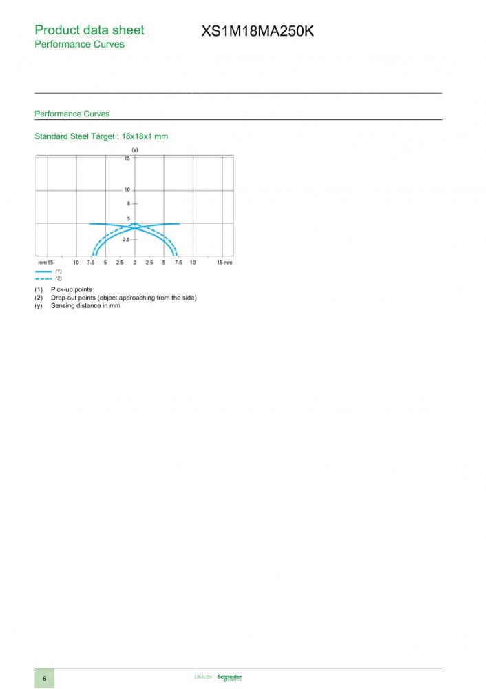 XS1M18MA250K technical document page 6