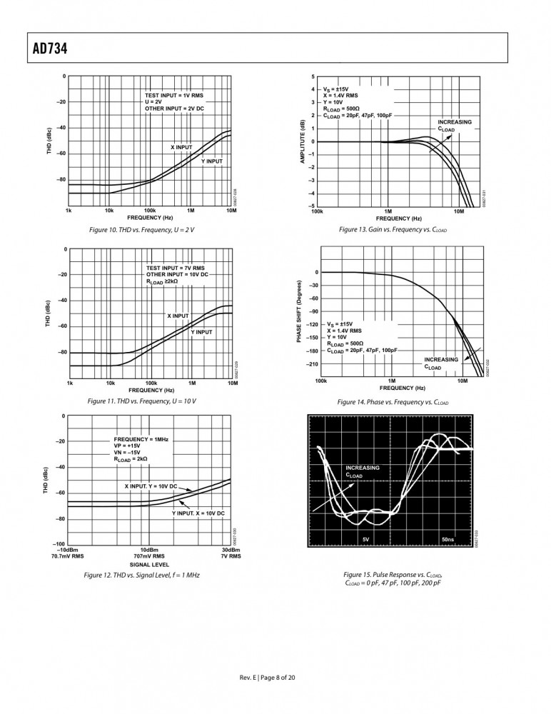 AD734 technical document page 8