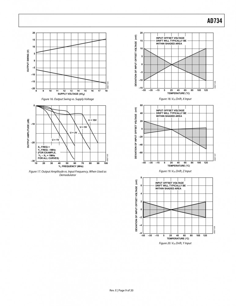 AD734 technical document page 9