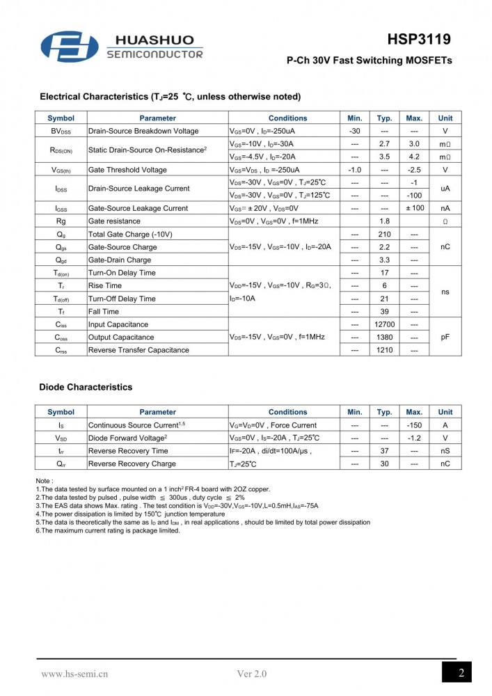 HSP3119 datasheet page 2