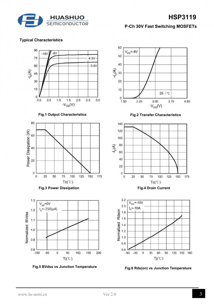 HSP3119 datasheet page 3