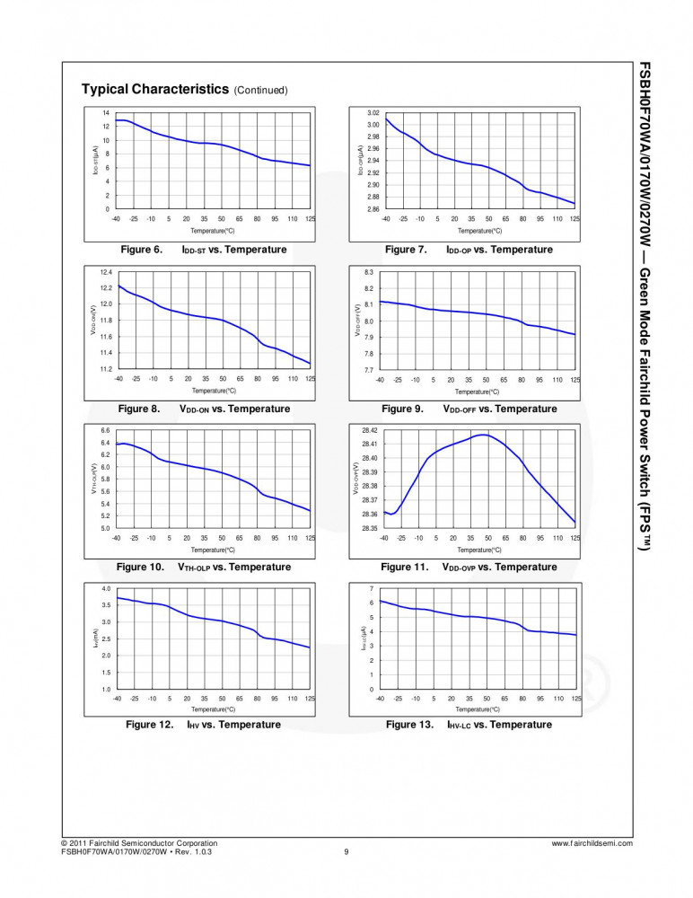 FSBH0170W datasheet page 10