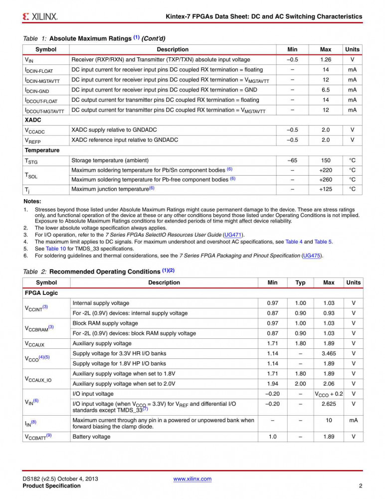 AMD Kintex-7 document page 2