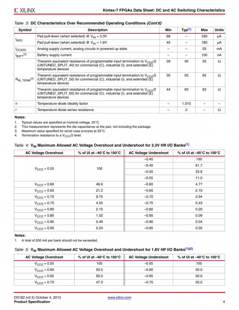 AMD Kintex-7 document page 4