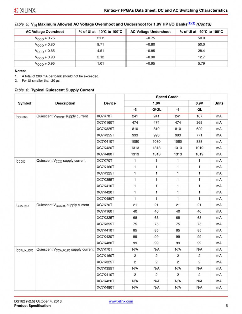 AMD Kintex-7 document page 5