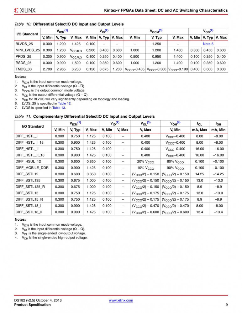 AMD Kintex-7 document page 9