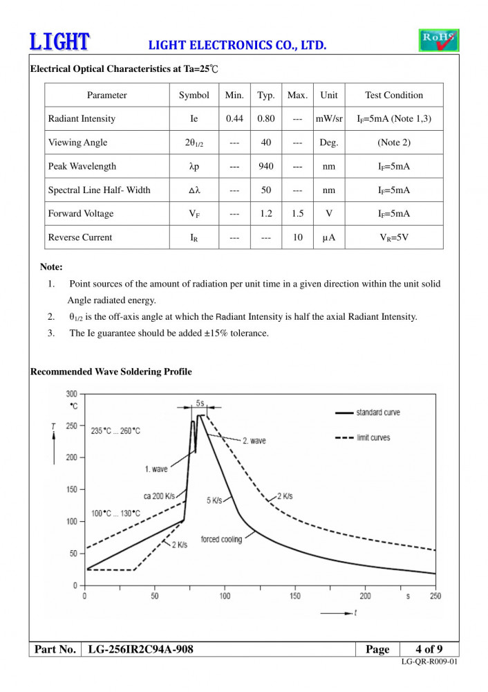LG-256IR2C94A-908 datasheet page 4