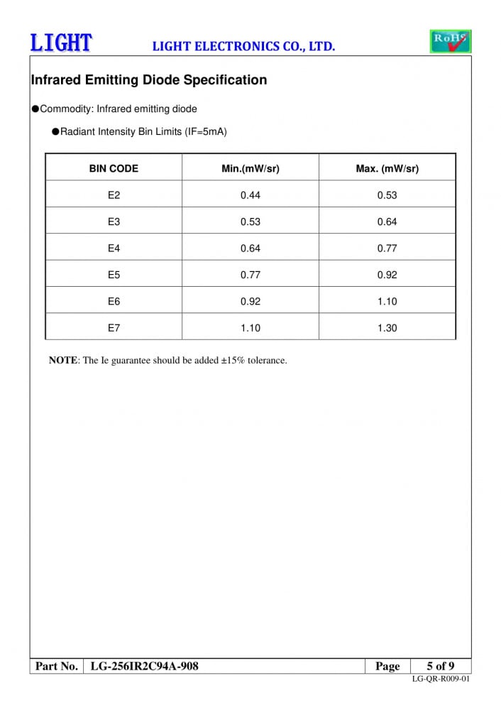LG-256IR2C94A-908 datasheet page 5