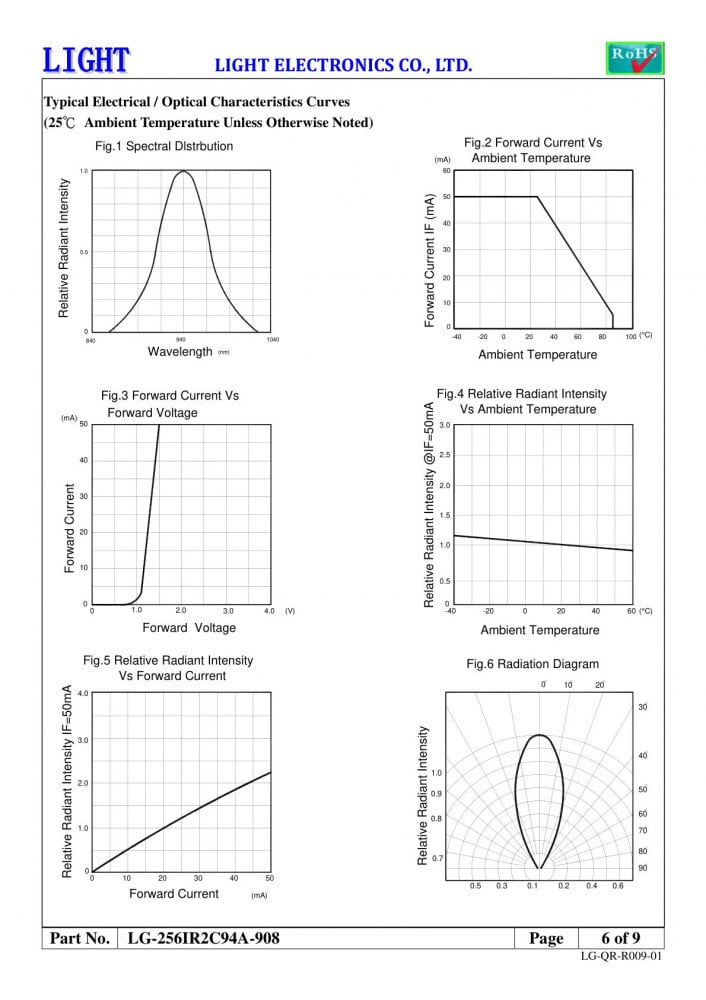 LG-256IR2C94A-908 datasheet page 6