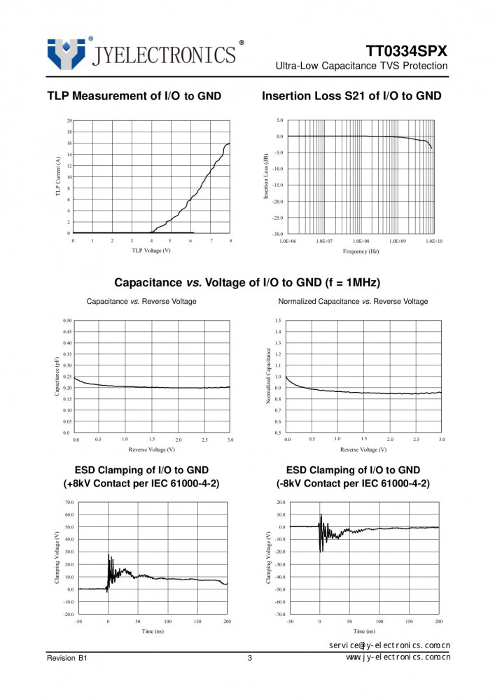 TT0334SPX datasheet page 3