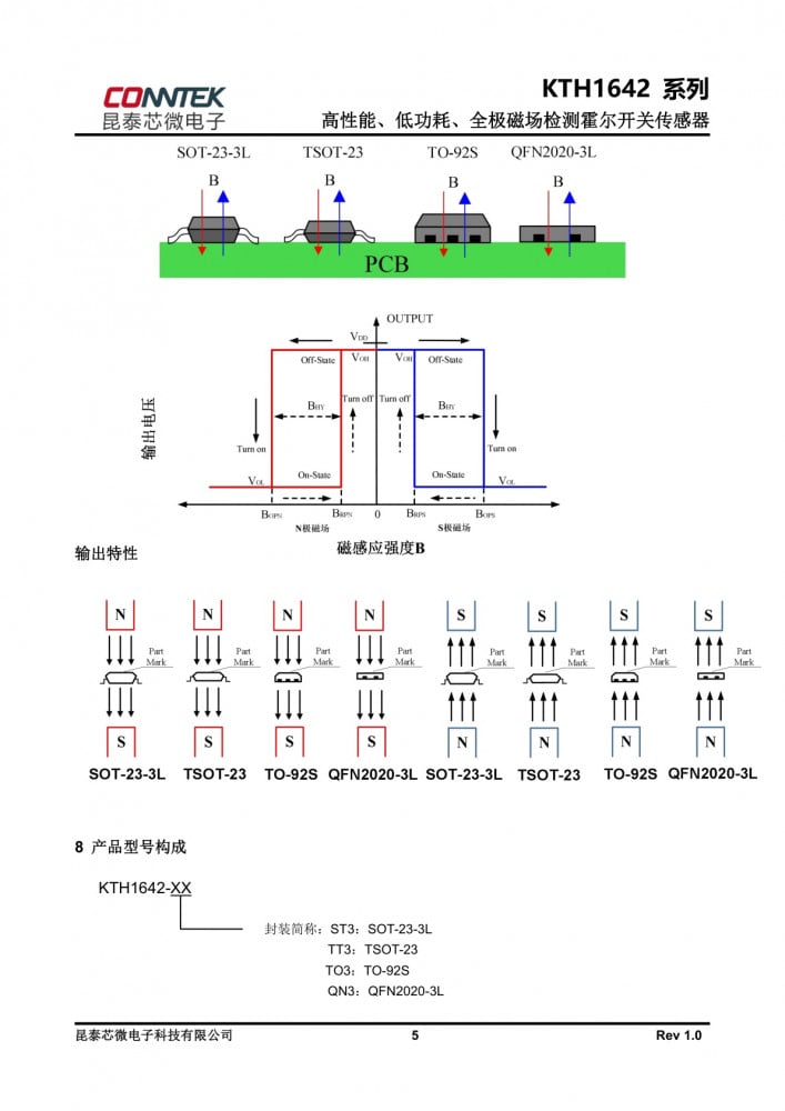 KTH1642 datasheet page 5